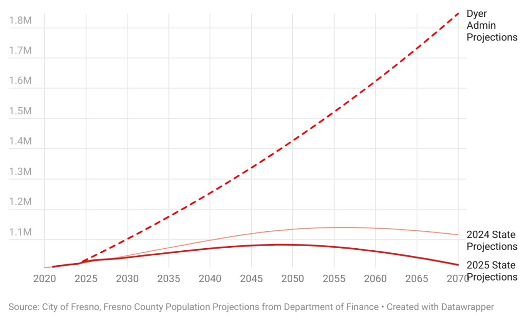 Fresno faces population slump - Fresnoland